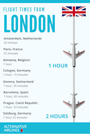 European Cities You Can Fly To Within 2 Hours Of The UK European Cities You Can Fly To Within 2 Hours Of The UK