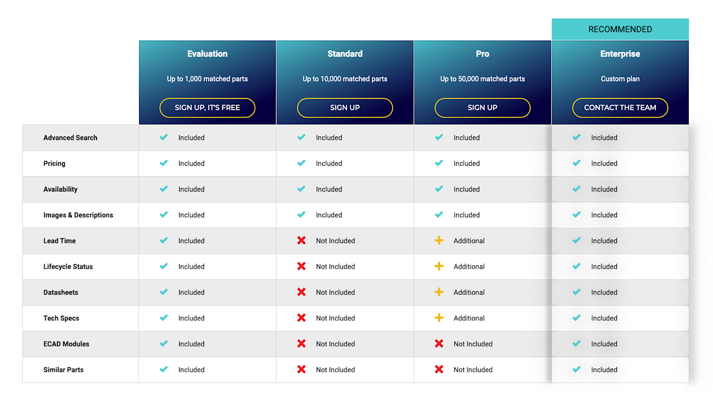 The Nexar API | Nexar