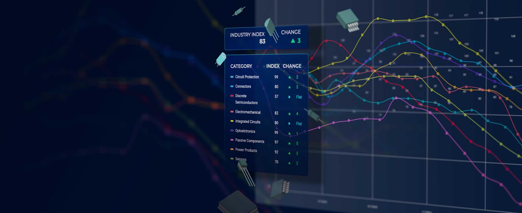 Electronic Design to Delivery Index | Nexar