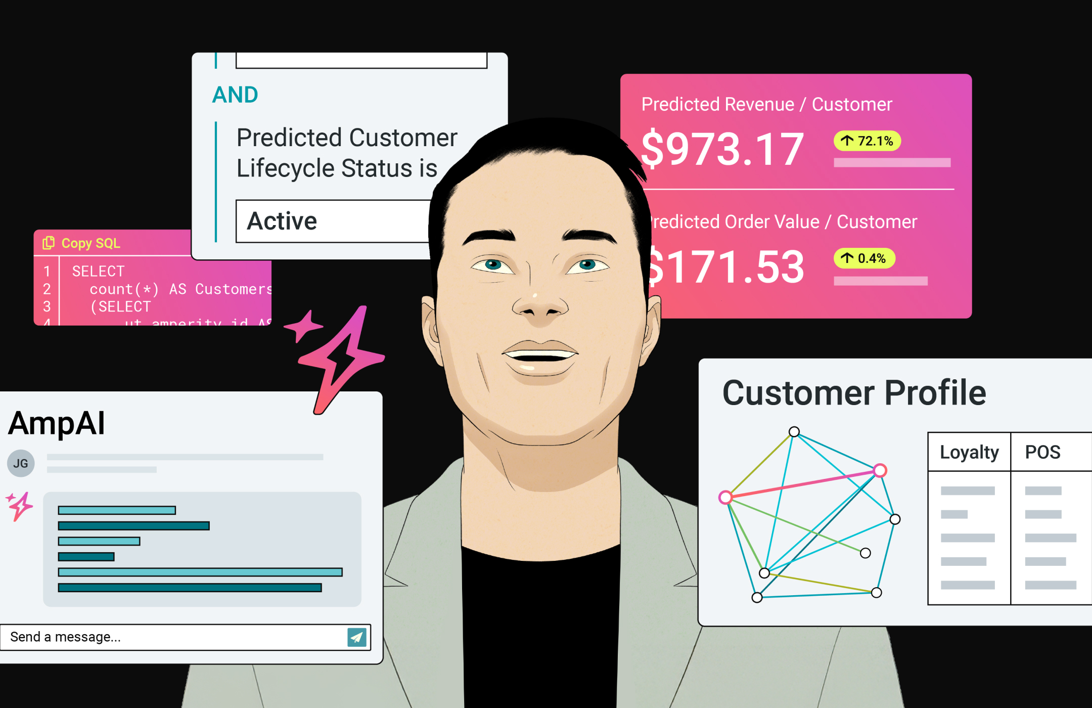 AmpAI: Four Ways AI Unlocks Value | Amperity