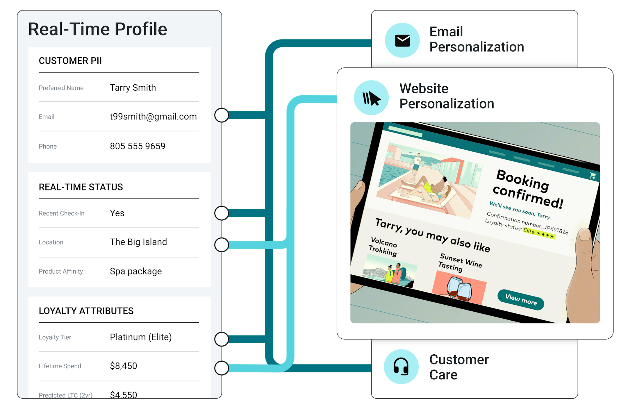 Real-time Personalization | Amperity