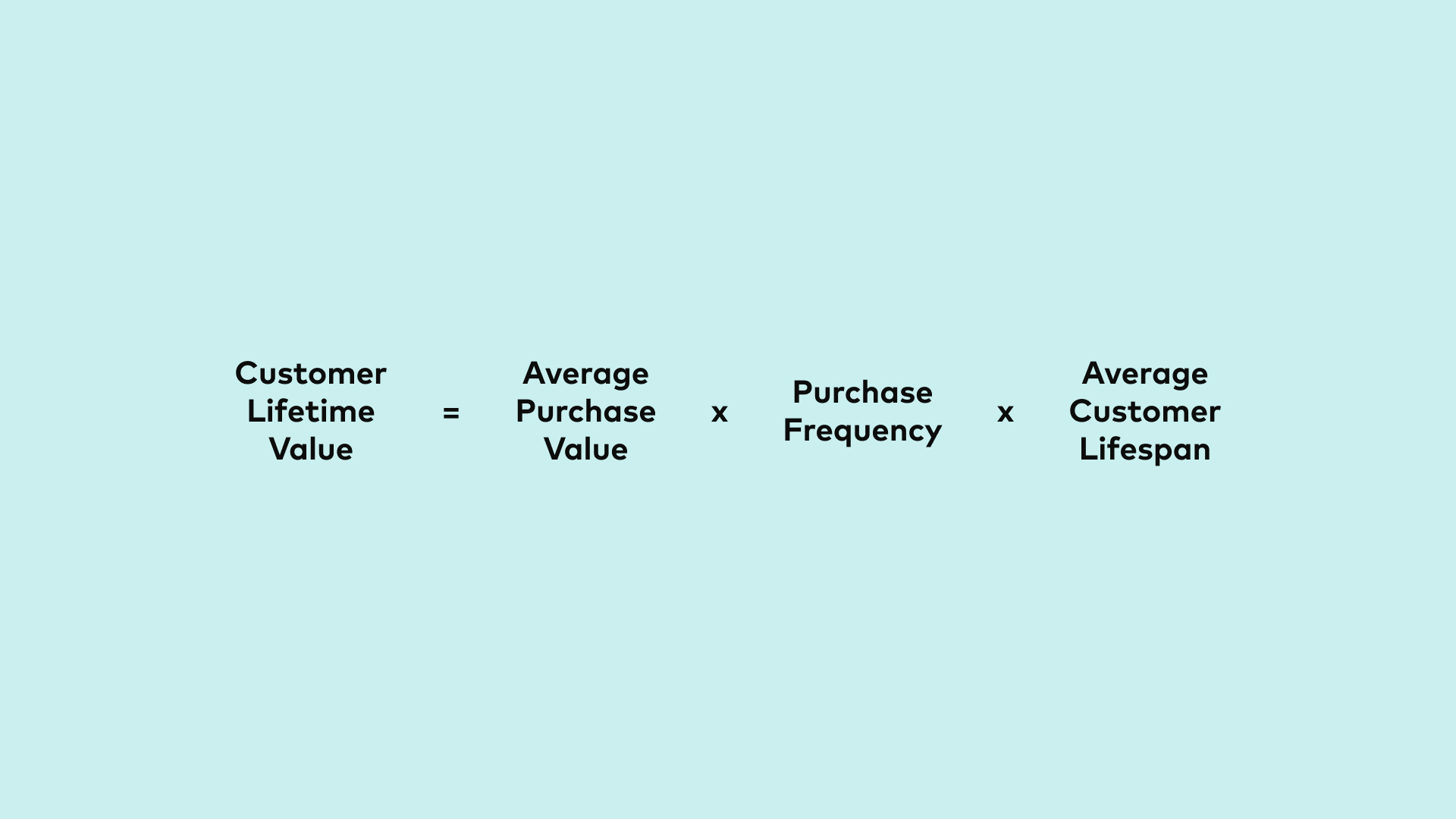 Gearing Up for Growth: All About Customer Lifetime Value | Amperity