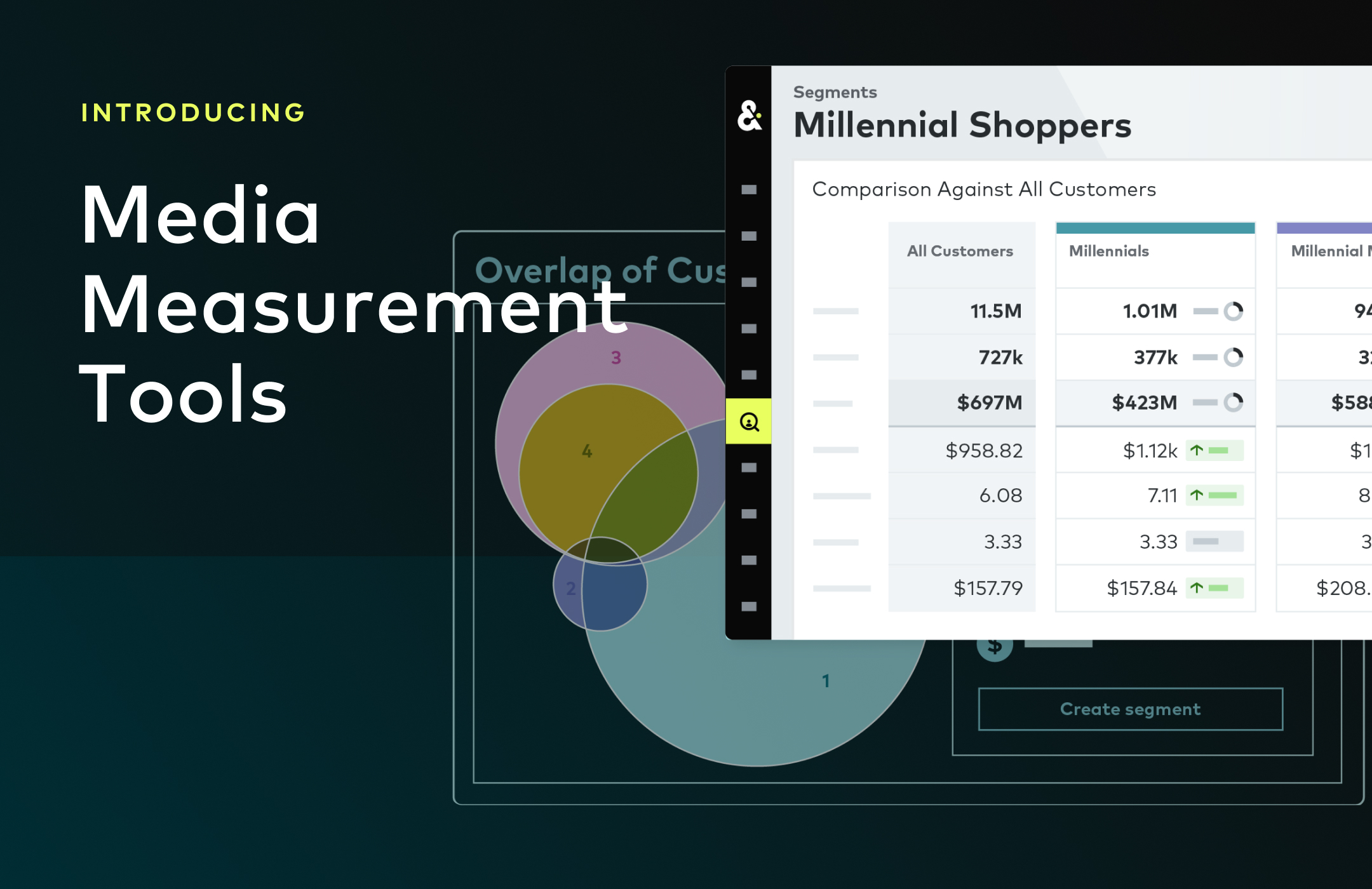 Amperity Announces New Media Measurement Tools | Amperity