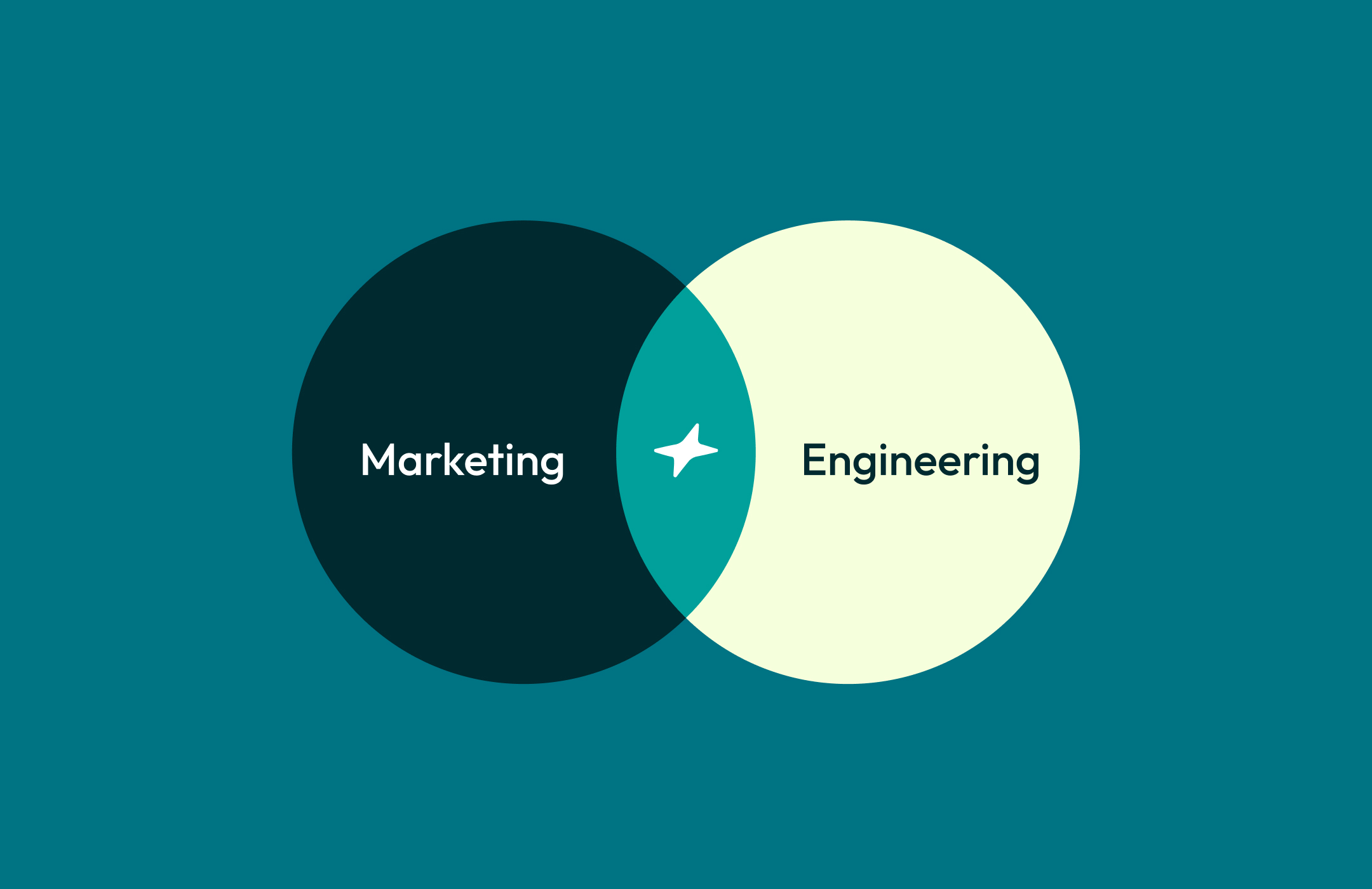 The Contextual Layer: Why AI Unites Marketing and Data Engineering ...