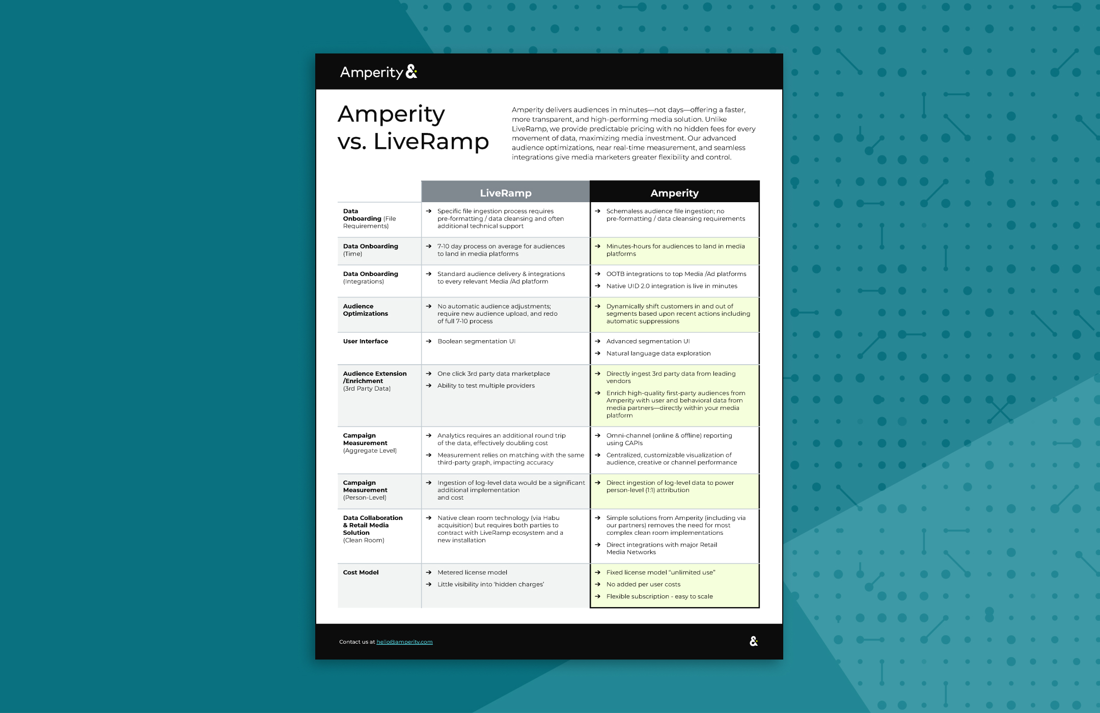 Amperity vs LiveRamp | Amperity