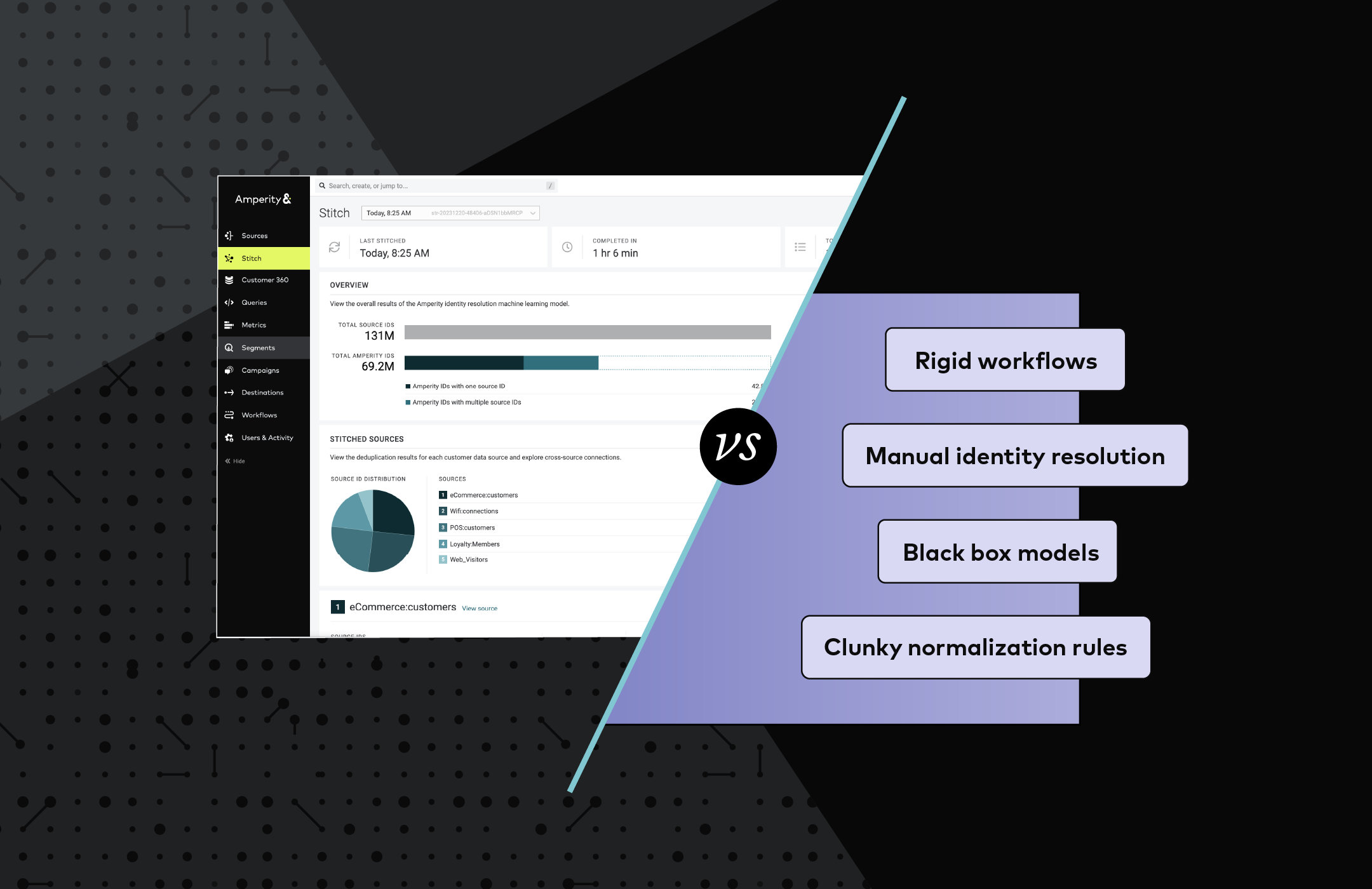 Don't treasure CDPs originally built for general-purpose data | Amperity