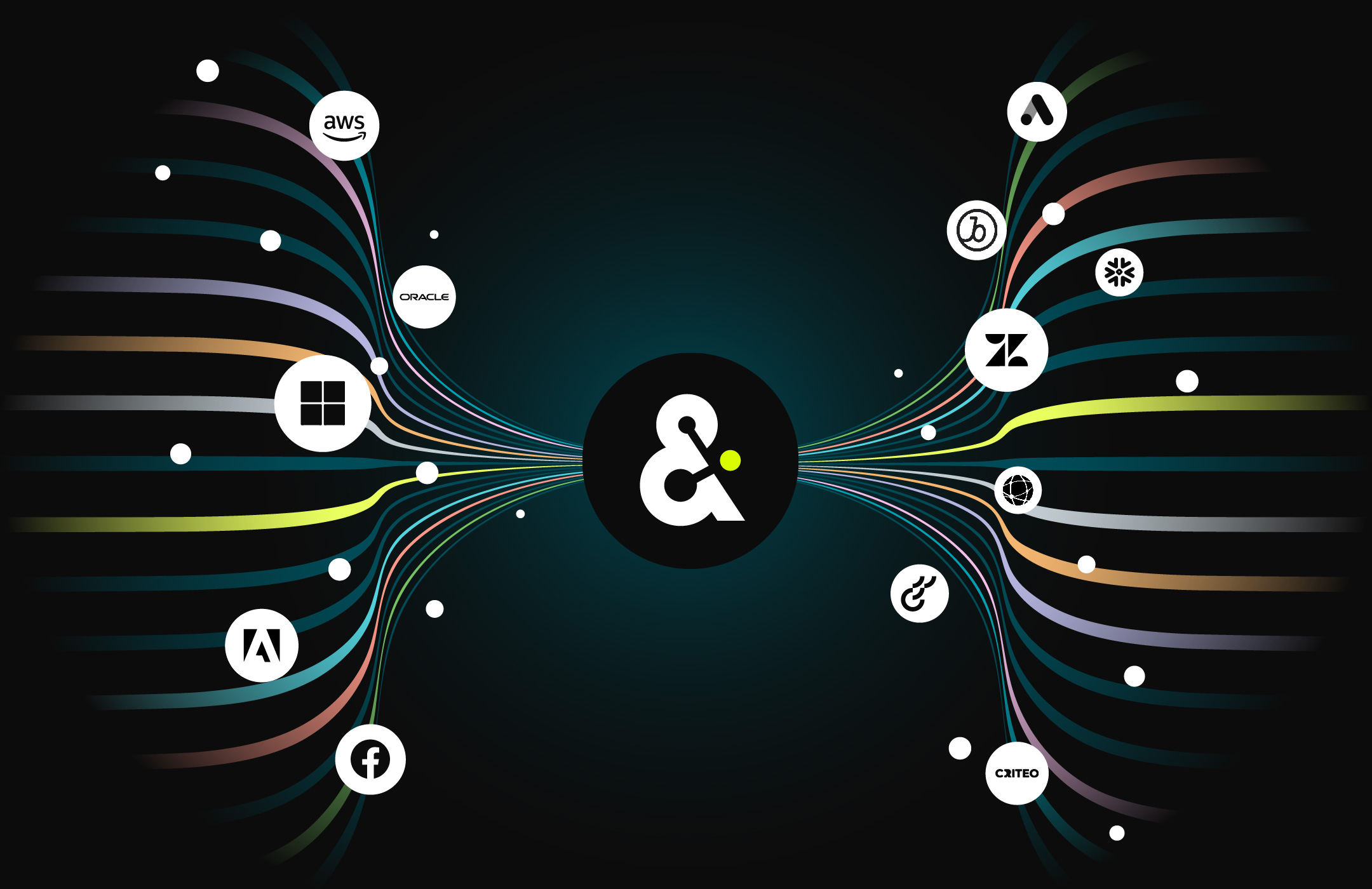 Data Ingestion | Amperity