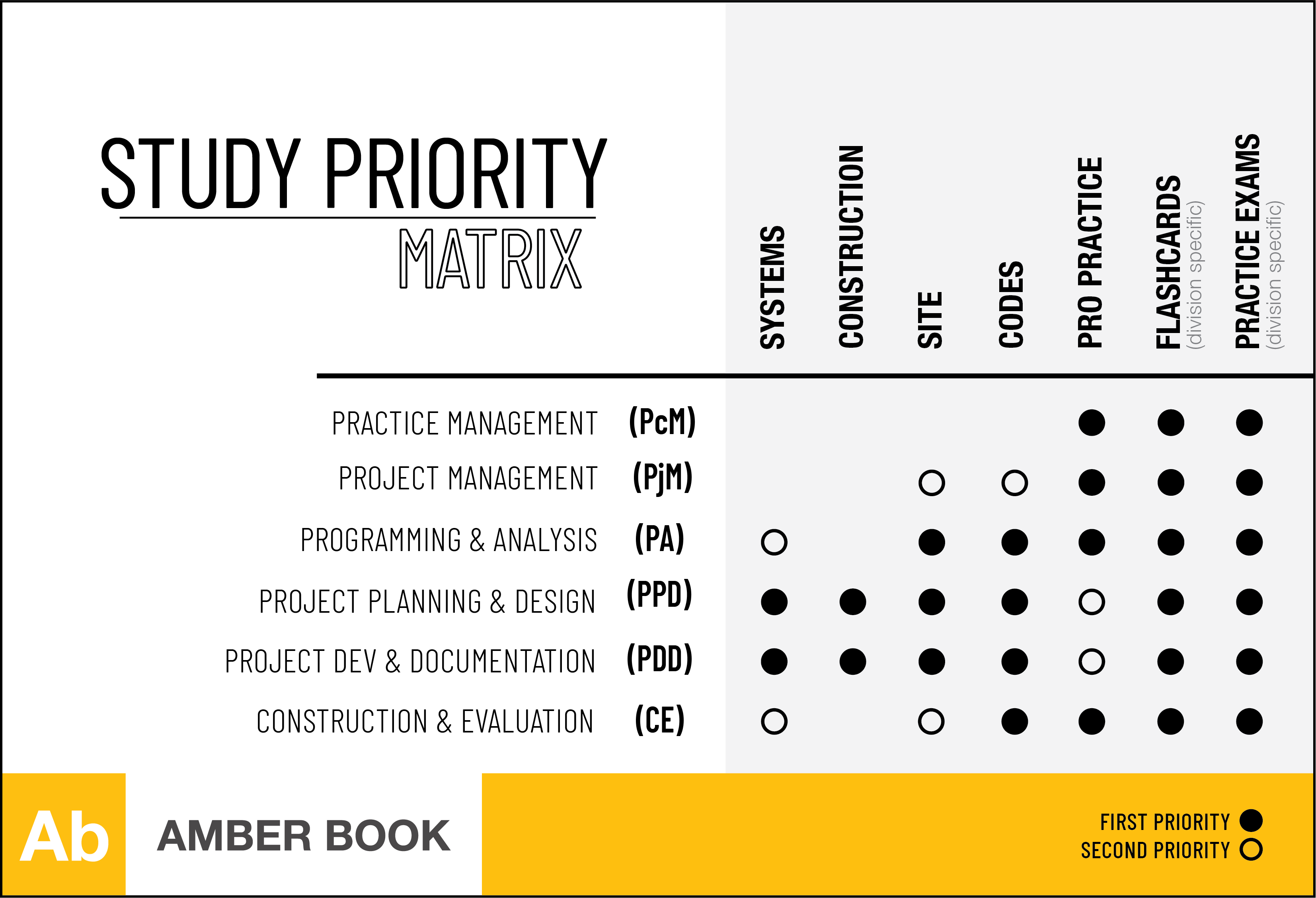 Amber Book - Firm License Resources