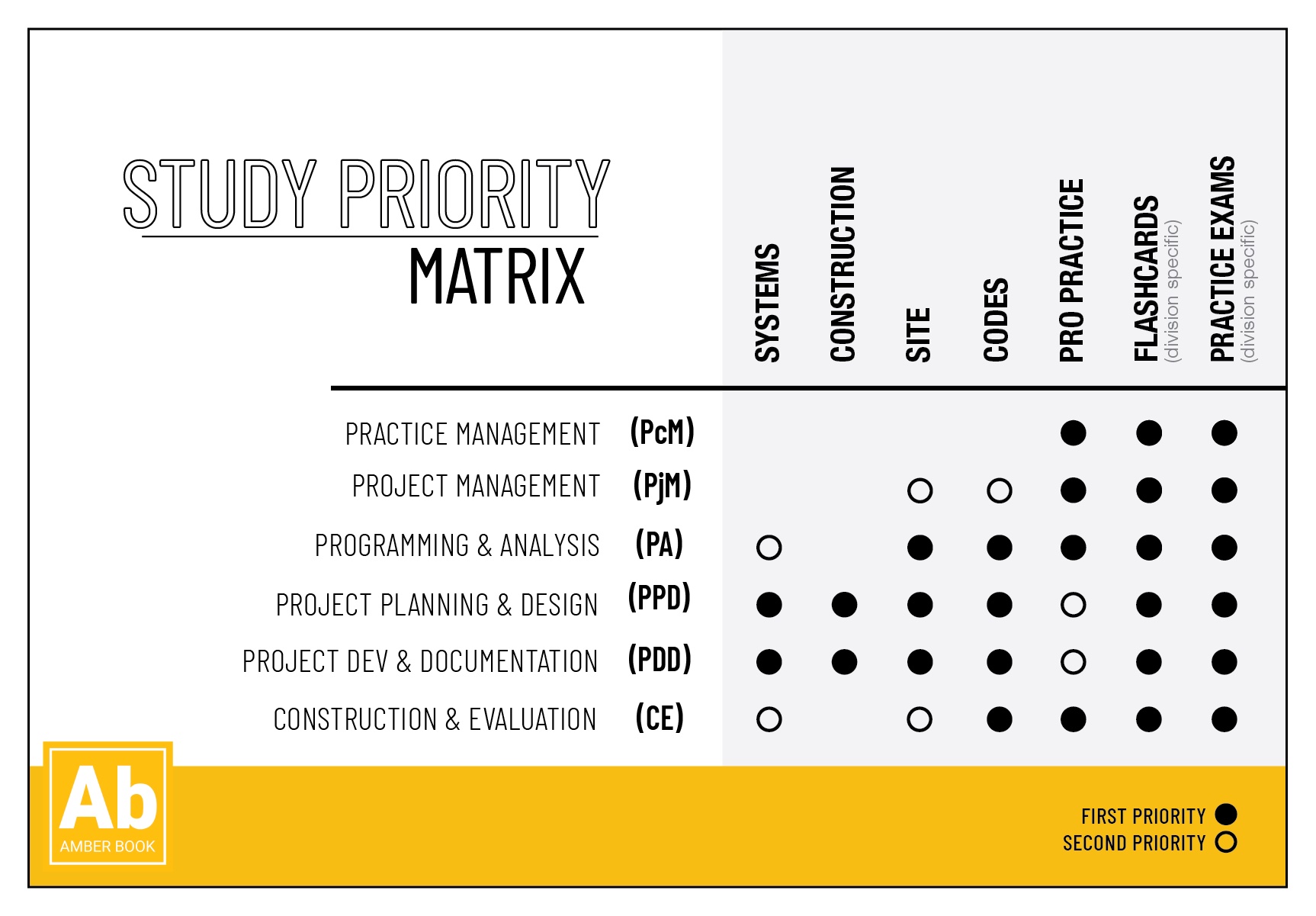 Amber Book - Firm License Resources