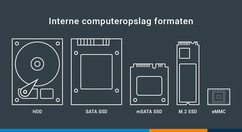 Soorten computeropslag