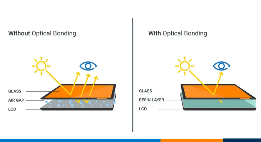 [Blog Image] Demystifying Optical Bonding for Industrial Panel PCs