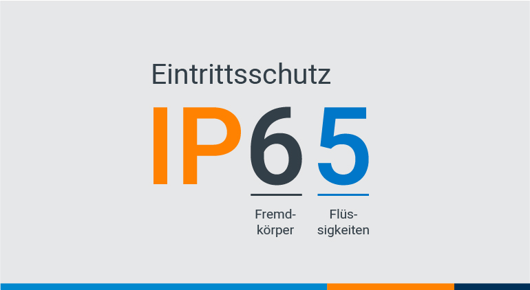 OnLogic-infogrpahic-ip65rating-cover-DE.jpg