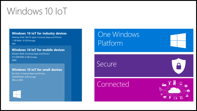 IoT-1