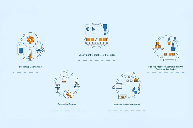AI in Manufacturing: Top 5 ways Manufacturers Leverage Artificial ...