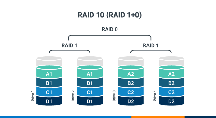 RAID-10-Feature.jpg