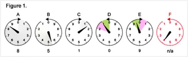 Help with Meter Readings | Ecotricity