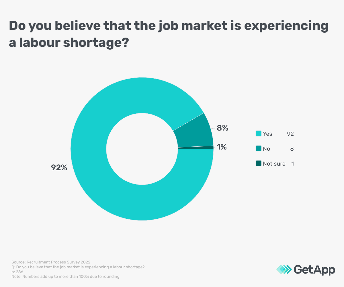 Is there a labour shortage in the UK job market?