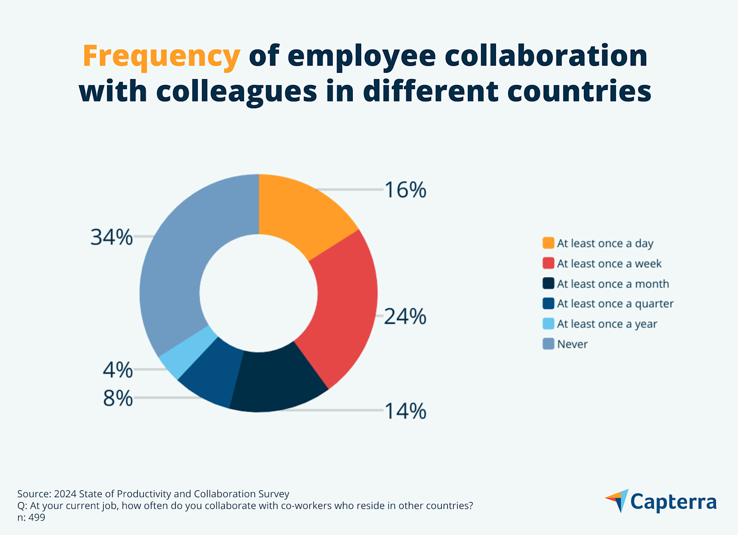 Collaborating in international teams: A global survey