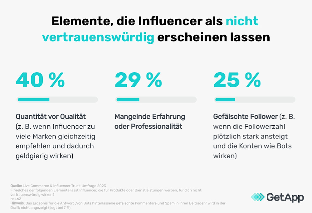 Der Fragwürdige Impact Von Influencer*Innen – BCVWXG