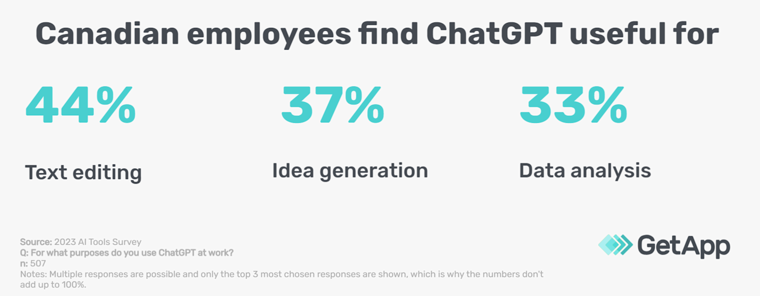 Generative AI: How can businesses use it to drive growth?