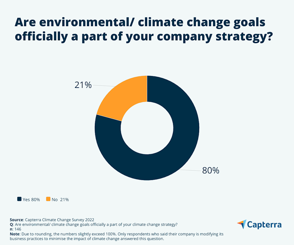What are the climate change strategies of Australian SMEs?