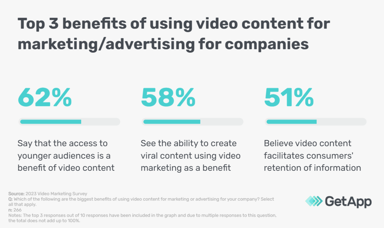 Generative AI for video creation: Disrupting video marketing