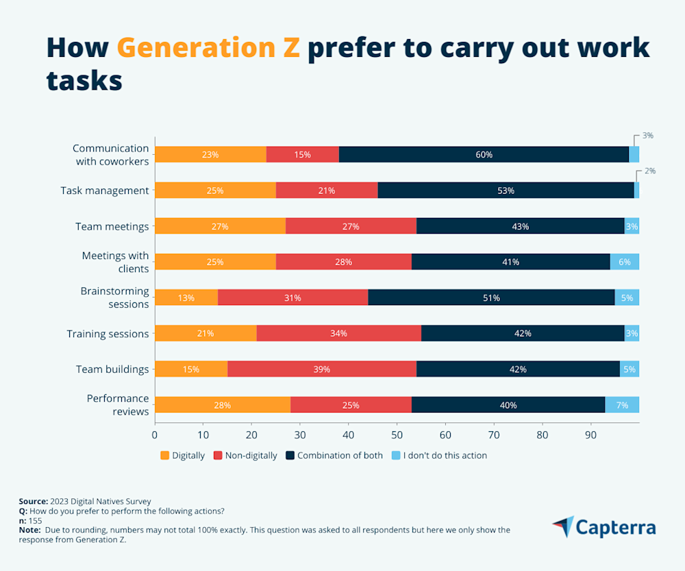 How to train a multigenerational workforce on digital tools