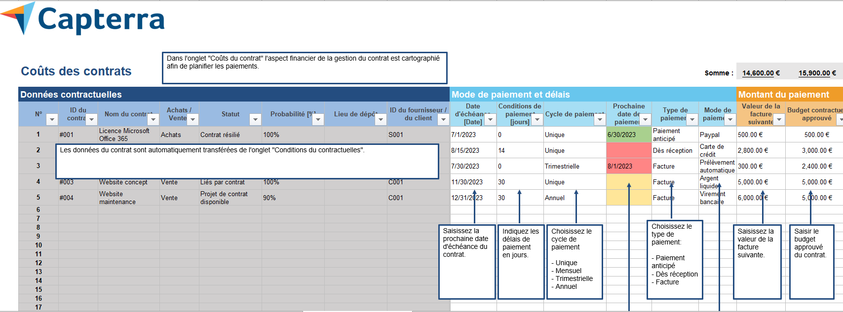 Modèle excel gratuit de tableau de gestion des contrats