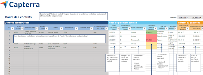 Modèle excel gratuit de tableau de gestion des contrats