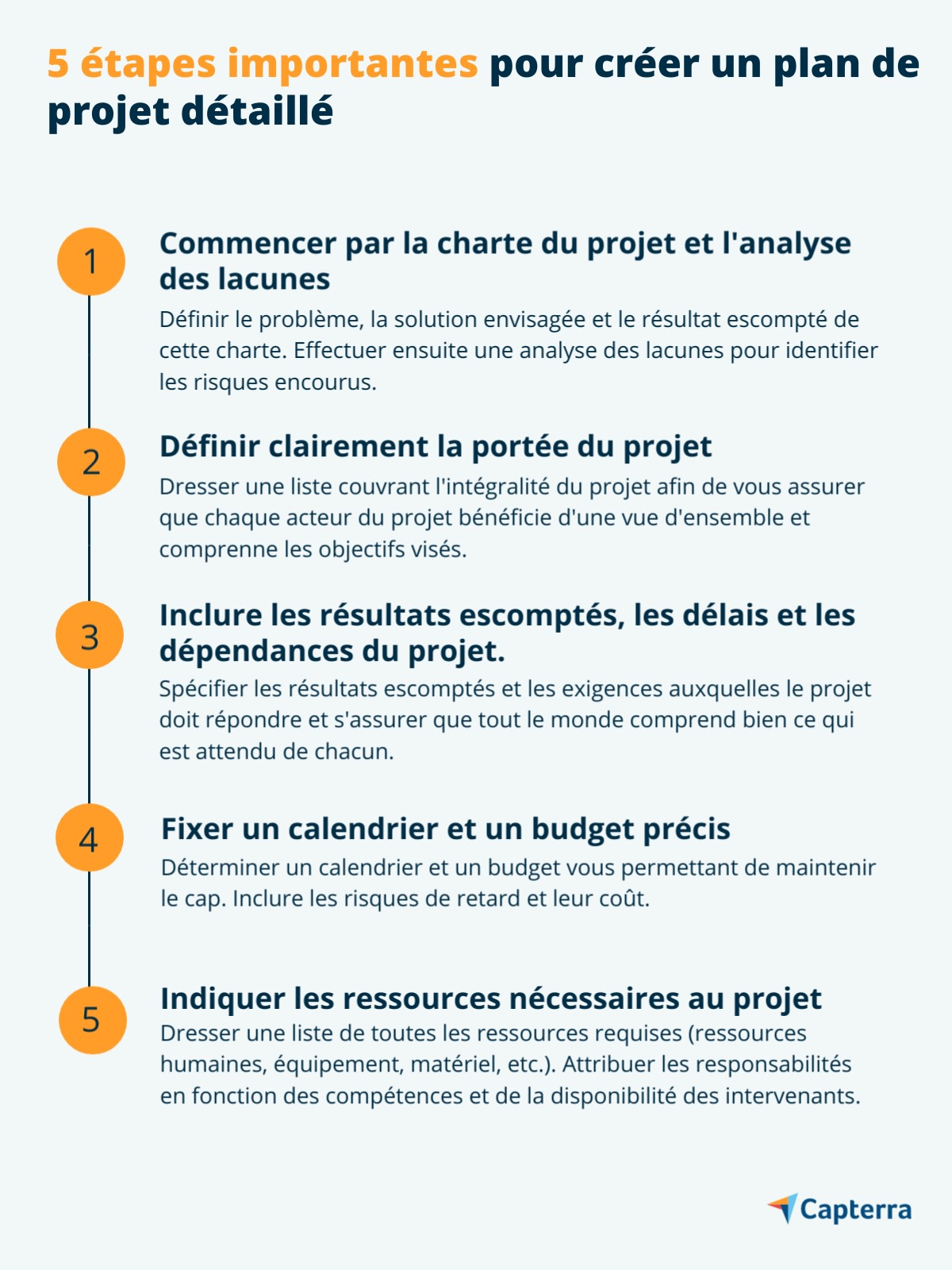 Modèle de plan de projet gratuit pour votre entreprise