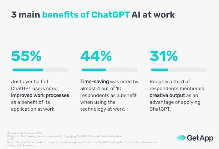 A study on the use of ChatGPT in the Australian workplace