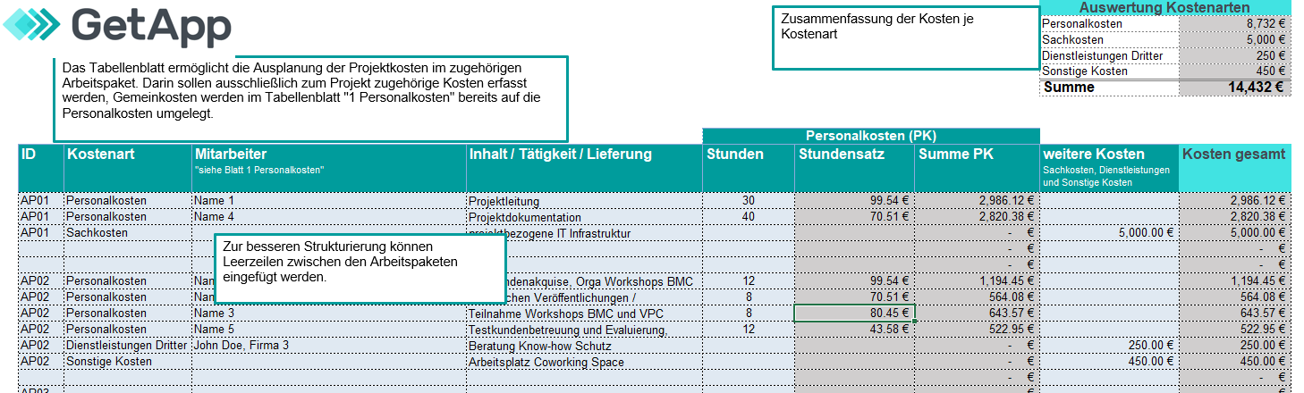 Kostenplanung Projekt: Wie sie gelingt - inklusive Vorlage