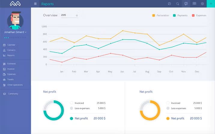 Les 5 meilleurs logiciels de comptabilité pour entreprise