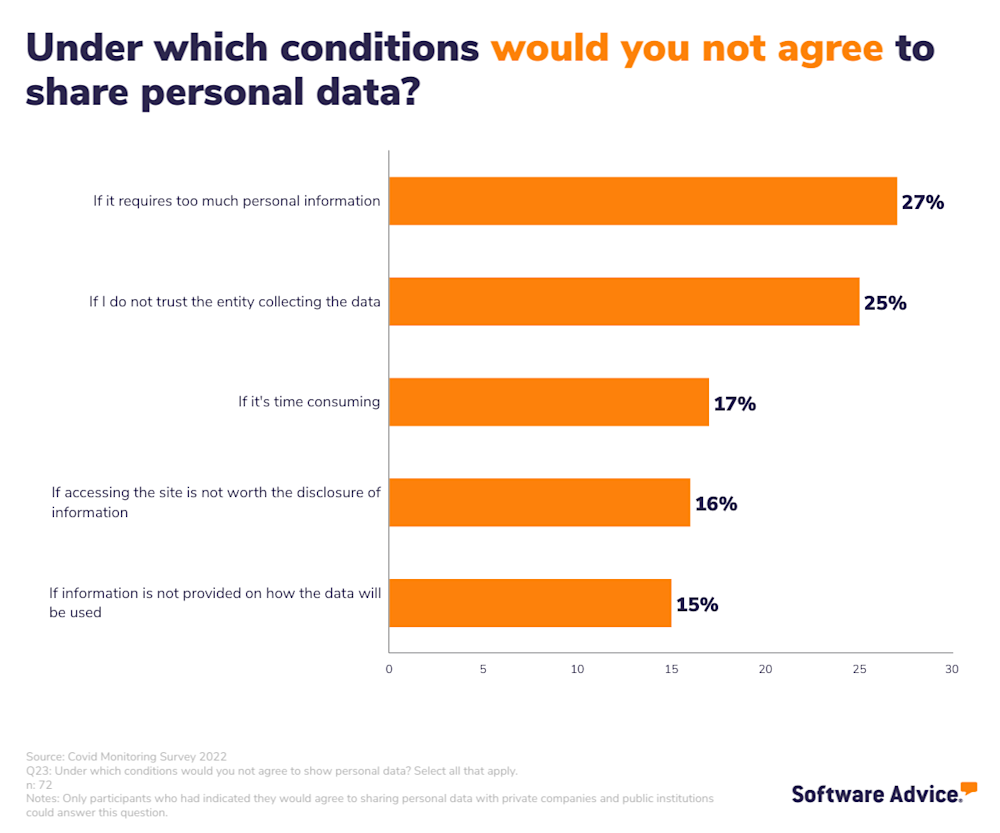 Consumer data privacy concerns: Digital trends report 2022