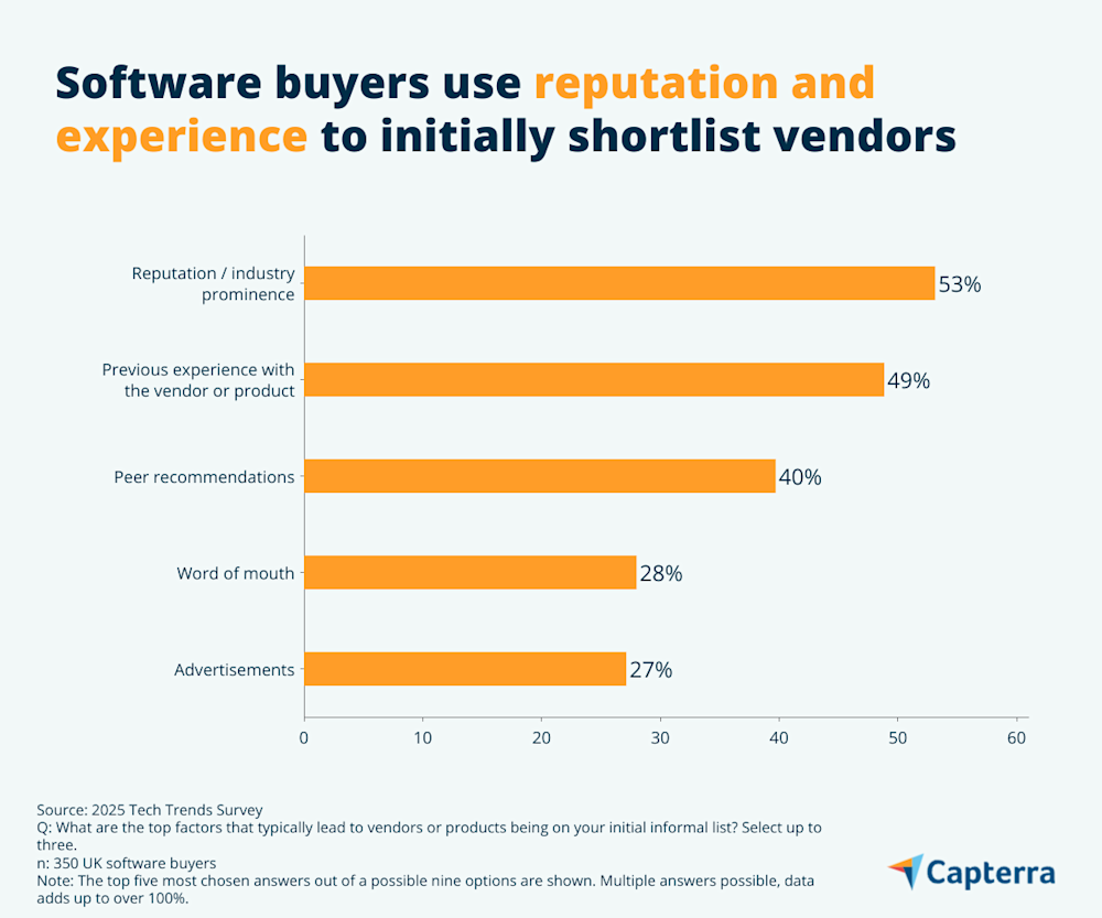 UK software buying trends in 2025