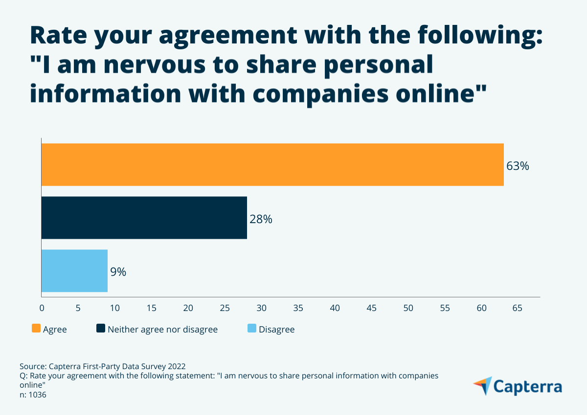 Consumer data privacy: What are online shoppers’ concerns?