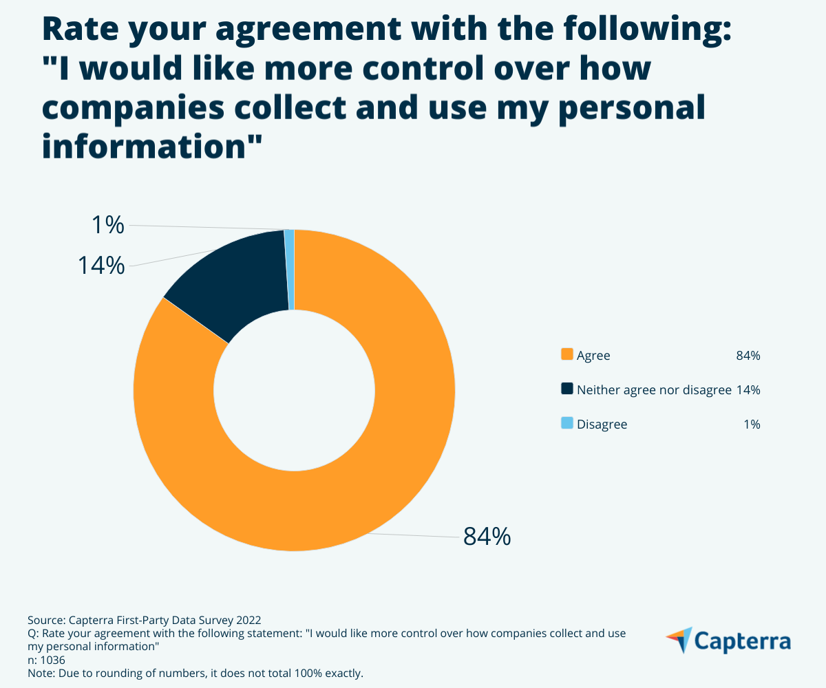 Consumer data privacy: What are online shoppers’ concerns?