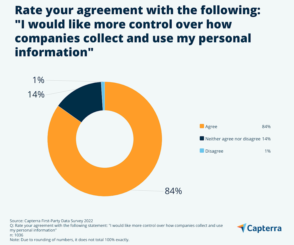 Consumer data privacy: What are online shoppers’ concerns?