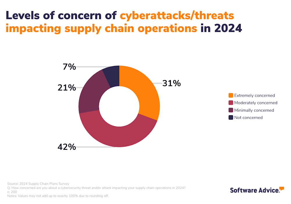 Four supply chain trends for UK professionals