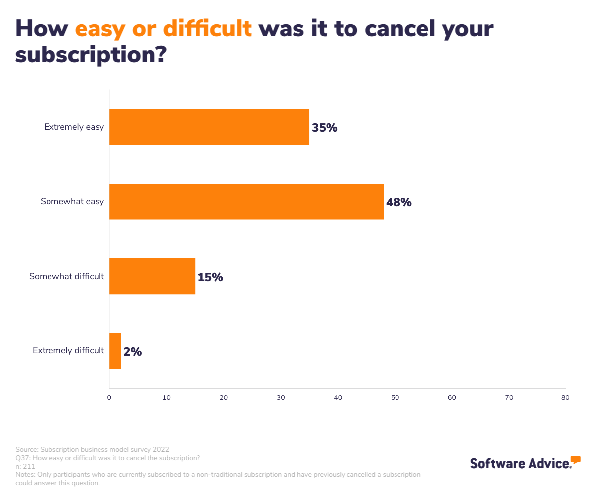 Do subscription business models have a healthy future?