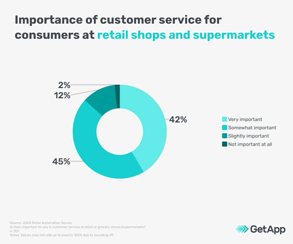 UK consumer data: self-checkout in supermarkets and retail