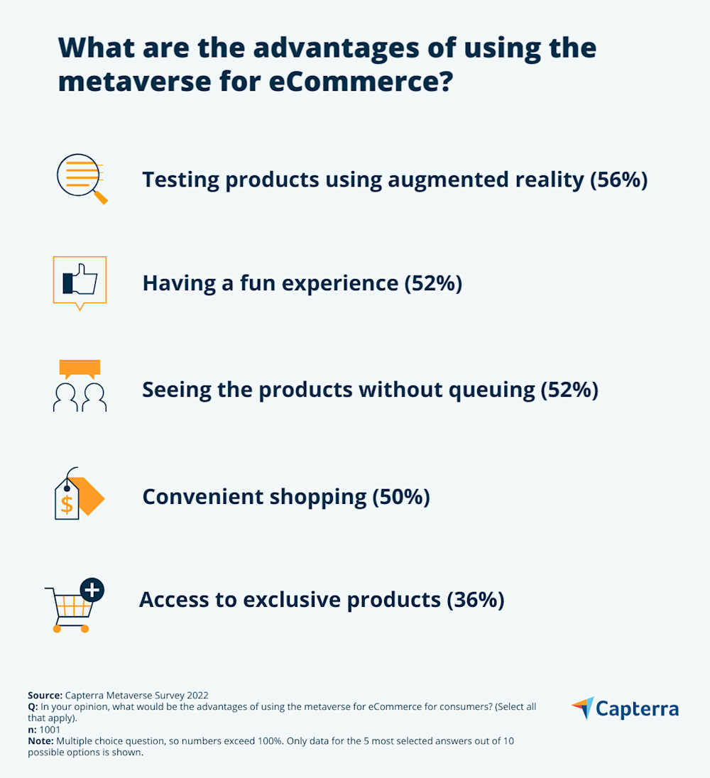 eCommerce trends: Are Aussies ready for metaverse shopping?