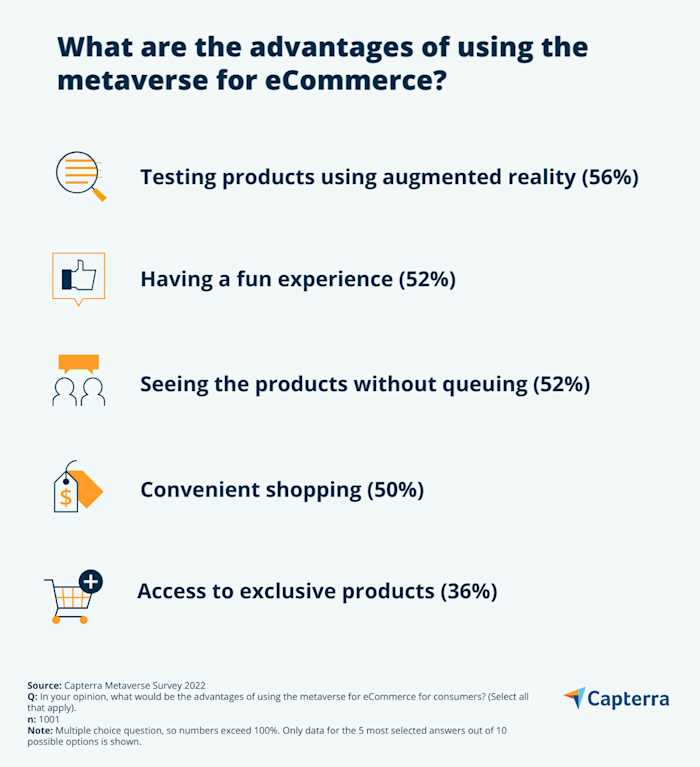 eCommerce trends: Are Aussies ready for metaverse shopping?