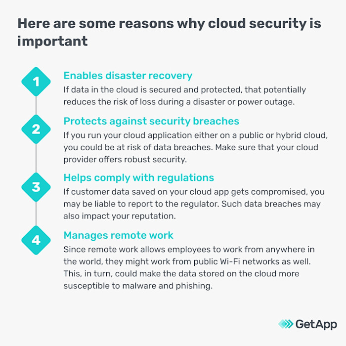 Best practices: How to secure data in the cloud