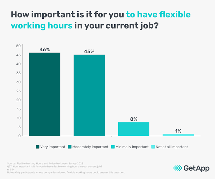 Research: 4-day working week UK