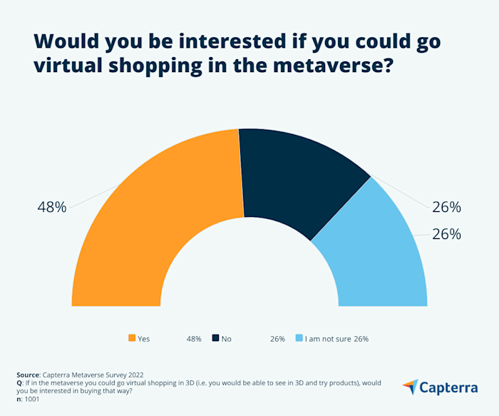 eCommerce trends: Are Aussies ready for metaverse shopping?