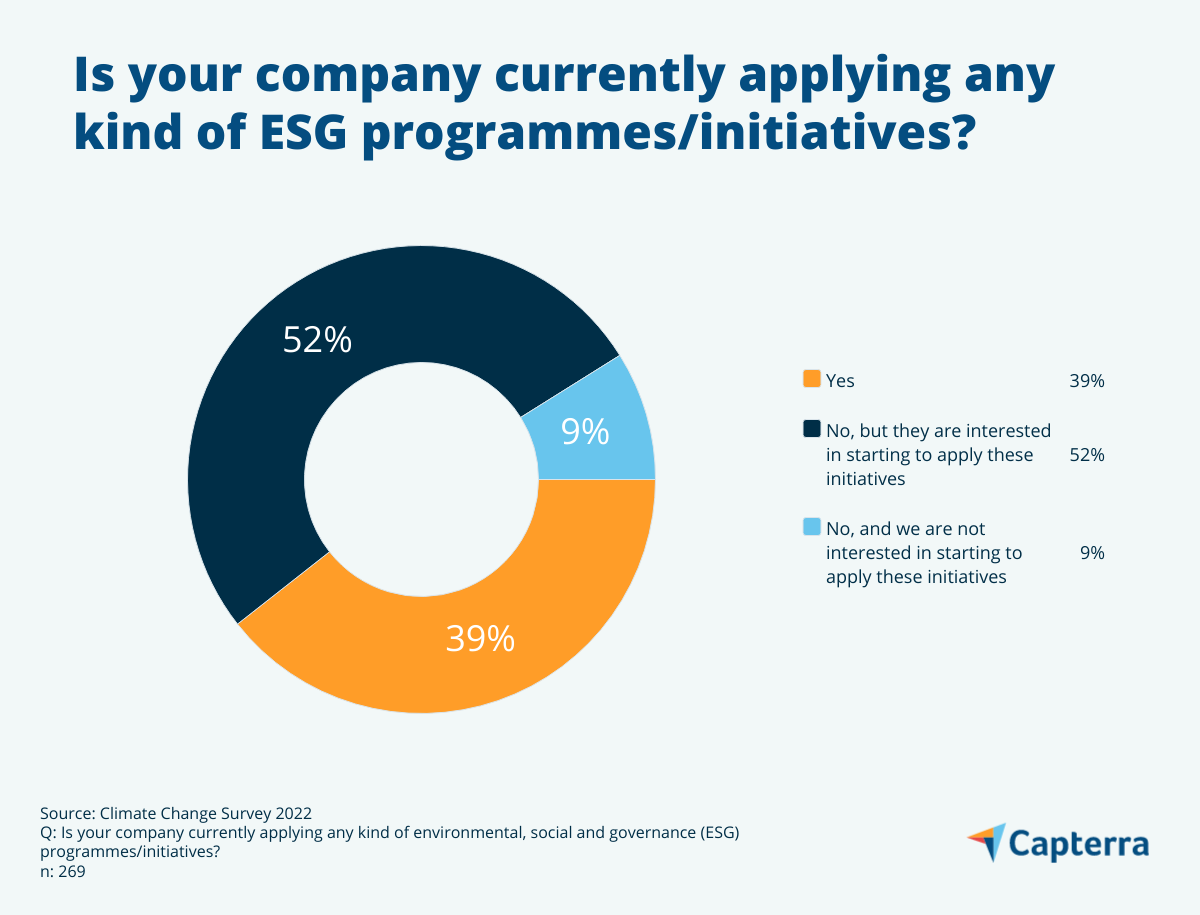 What ESG challenges do SMEs tackling climate change face?