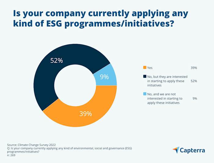 What ESG challenges do SMEs tackling climate change face?