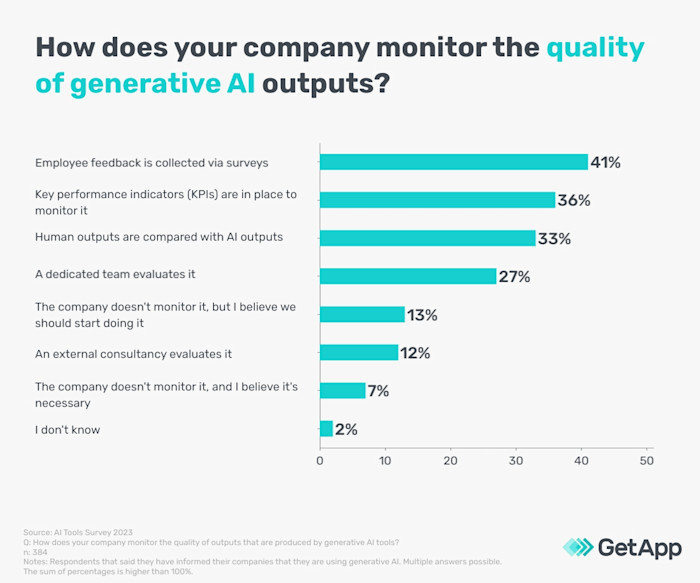 Generative AI tools: Are companies regulating their use?