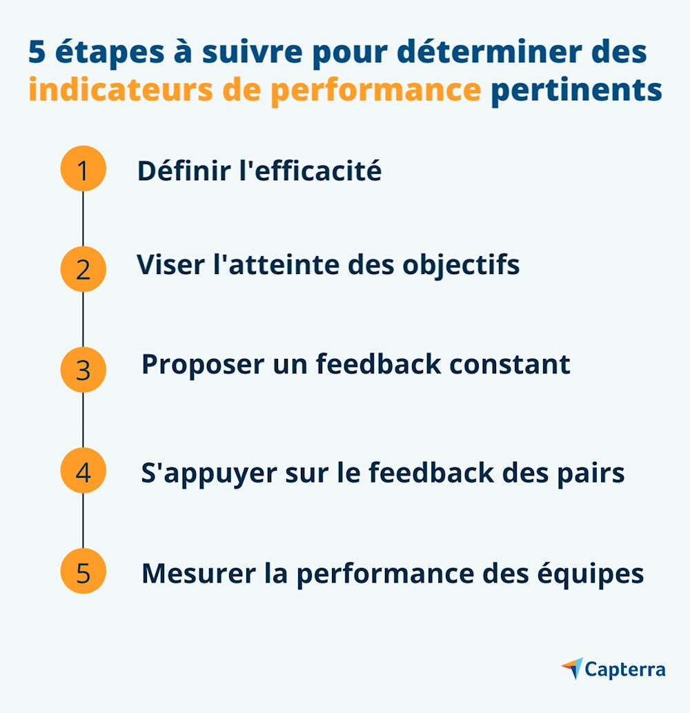 Mesure Performance Entreprise – Mesurer La Performance D’Une ...